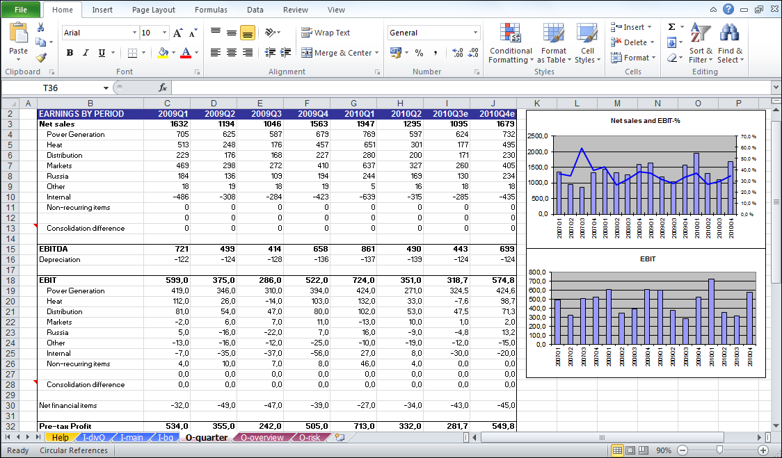 Insurance Company Valuation Model Excel Business Valuations Asset